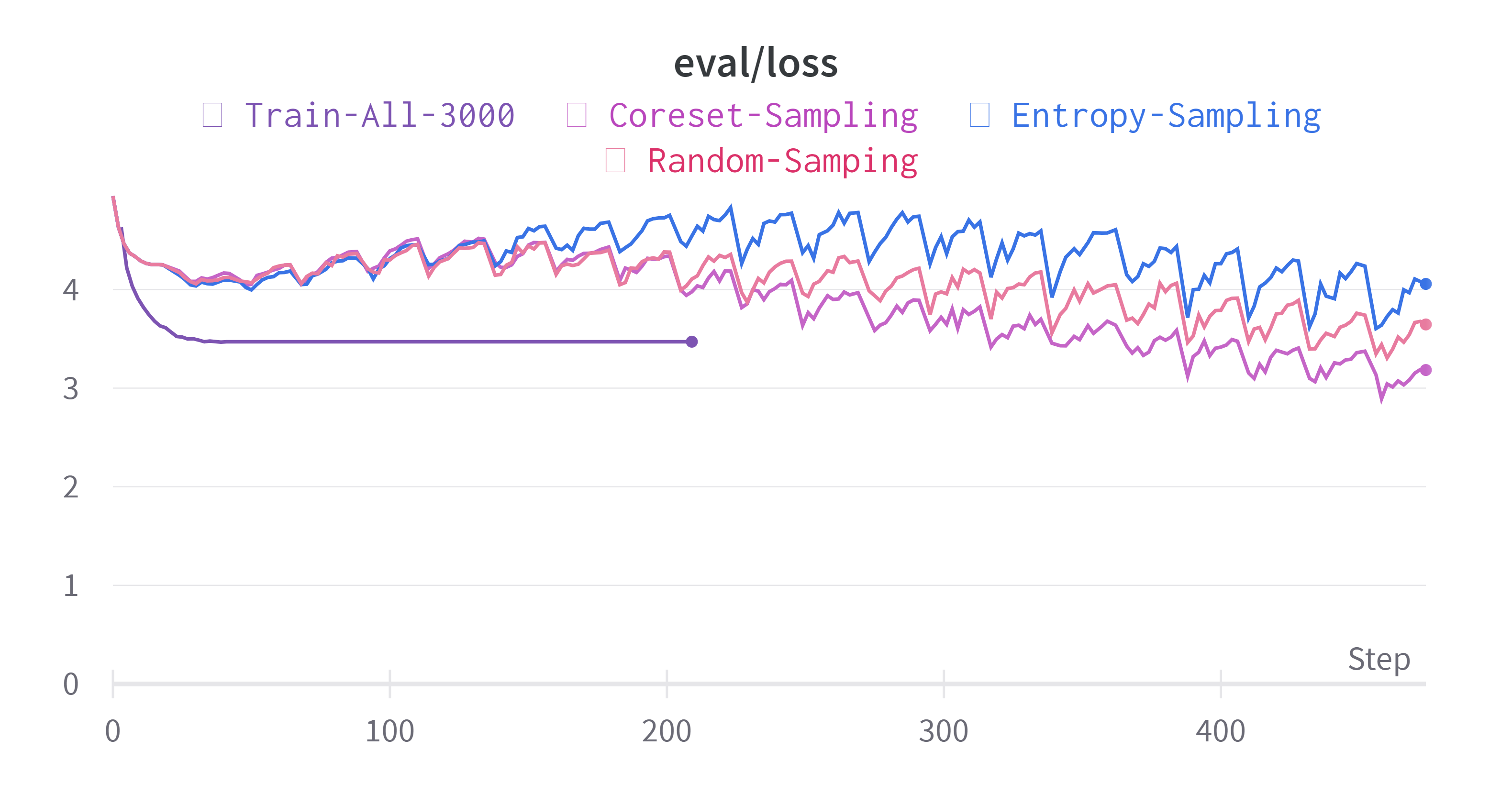 Nghiem Dzung | ML Researcher