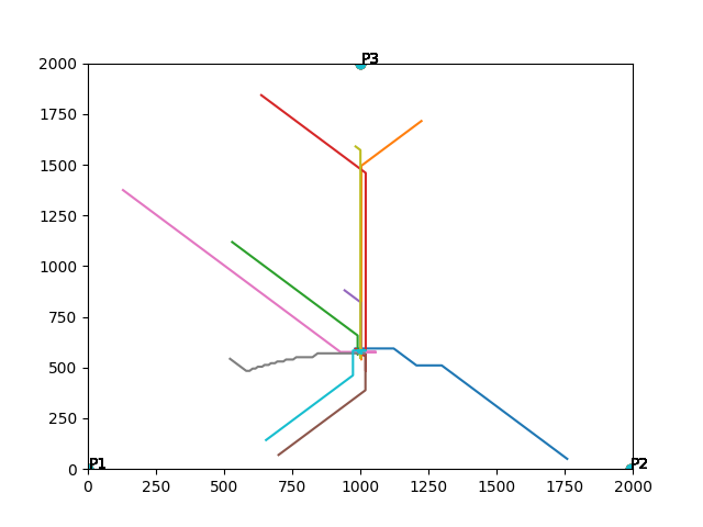 Nghiem Dzung | ML Researcher