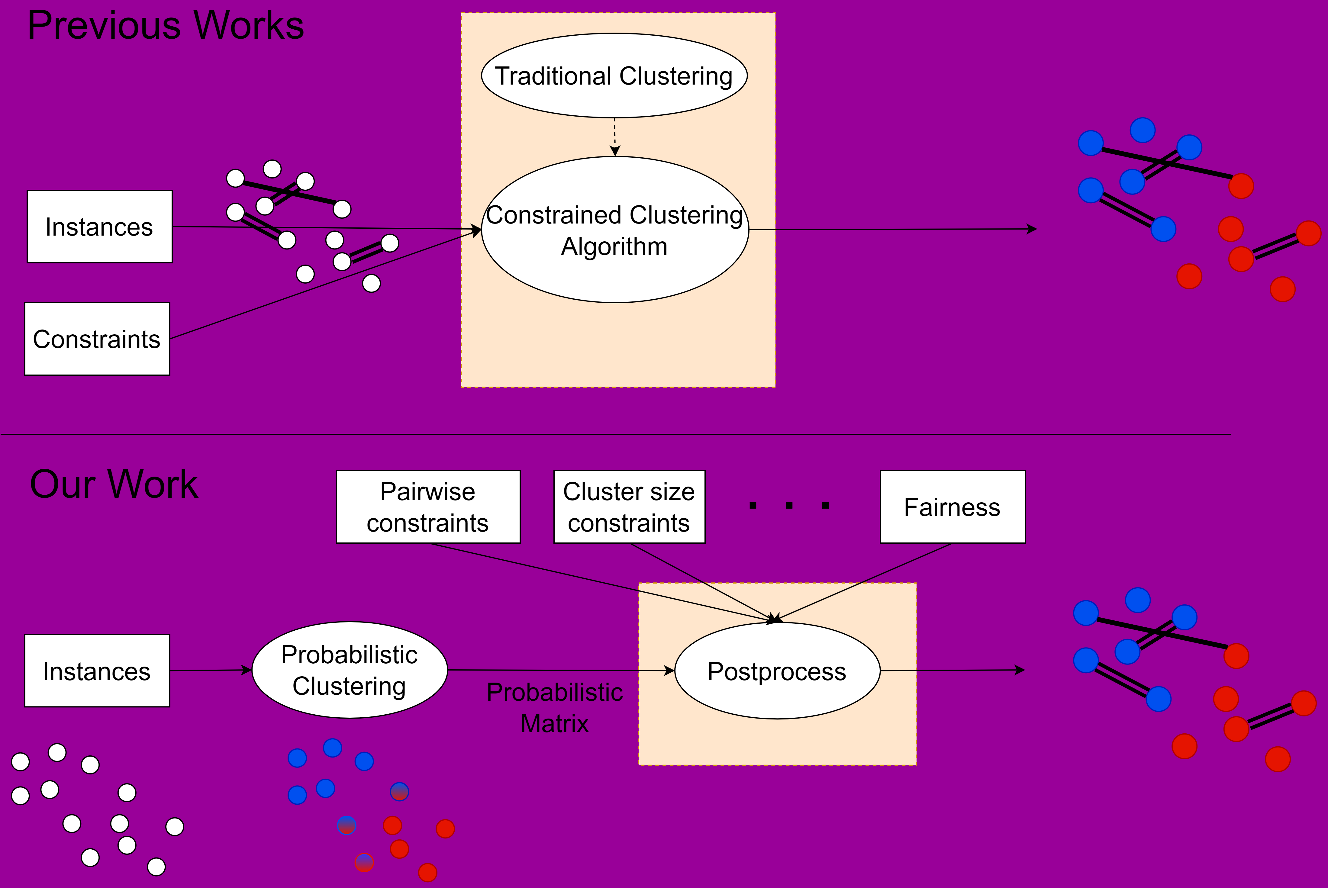 Nghiem Dzung | ML Researcher