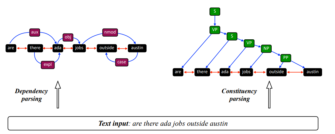 Nghiem Dzung | ML Researcher